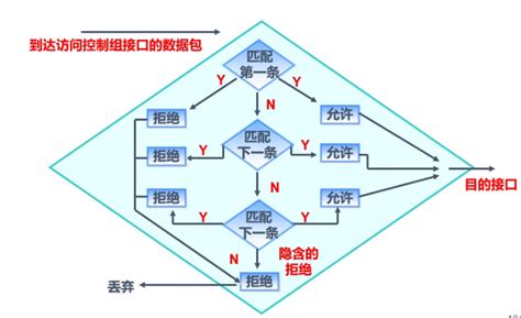 Acl 访问控制列表 腾讯云开发者社区 腾讯云