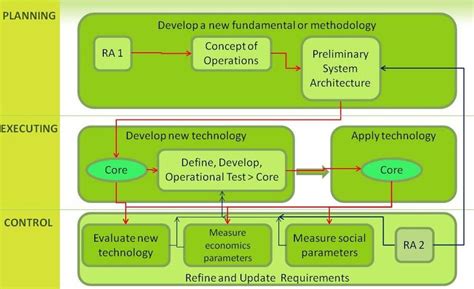 The Insertion Of The Evolutionary Acquisition Into The Download