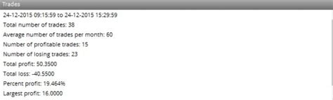 How To Read Back Test Report In Zerodha Pi Algos Strategies Code Trading Qanda By Zerodha