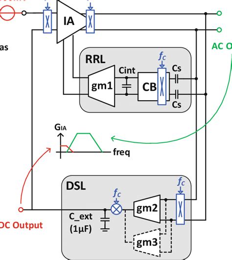 A Functionally Dc Coupled Amplifier With Dc Servo Loop Dsl Download