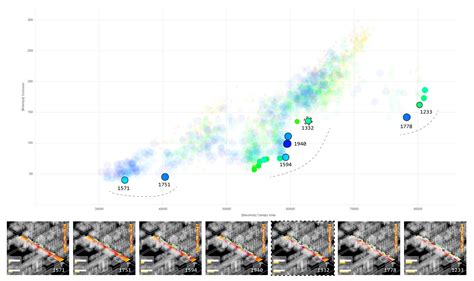 New Master Of Science In Computational Design Practices Program