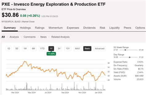 트럼프 수혜주 미국 Lng 관련주 Top5 및 추천 Etf 총정리 에너지 자유연구소