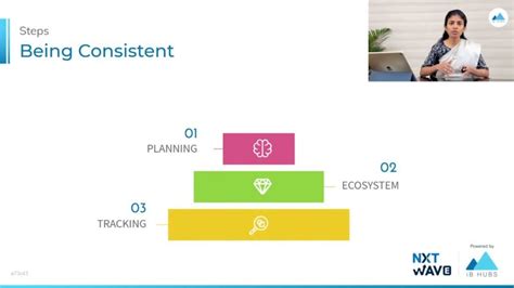 Sai Madhavi Devisetti On Linkedin 30daysofcodechallenge Day06 Nxtwave Nxtwaveteam Ccbpian