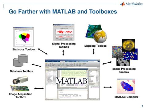 Ppt Working With Scientific Data In Matlab Powerpoint Presentation