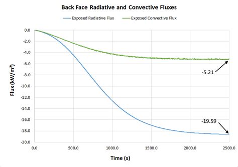 Heat Conduction In Pyrosim Thunderhead Support