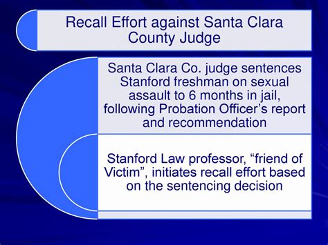 Importance Of Judicial Independence Ppt Download