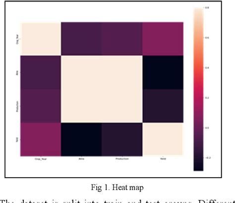 Figure 1 From Crop Yield Prediction Using Temporal Data Semantic Scholar