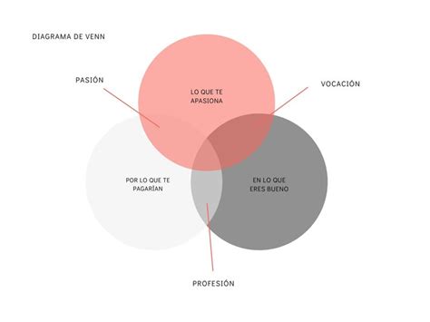 Plantillas Para Diagramas De Venn Imprimibles Gratis Canva