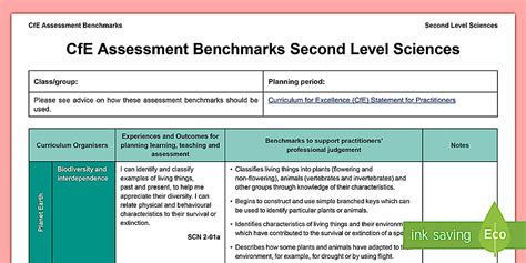 Editable Cfe Second Level Sciences Assessment Benchmarks Assessment Tracker