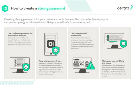 why strong passwords are important