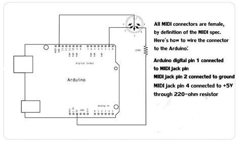 midi breakout shield kit for arduino — pmd way
