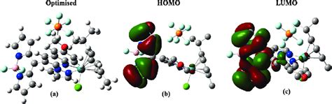 Dft Optimized Structures A And Frontier Molecular Orbital Homo B