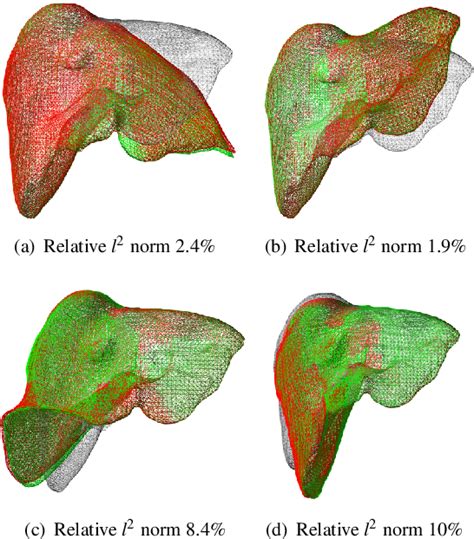 Figure 1 From Simulation Of Hyperelastic Materials In Real Time Using Deep Learning Semantic