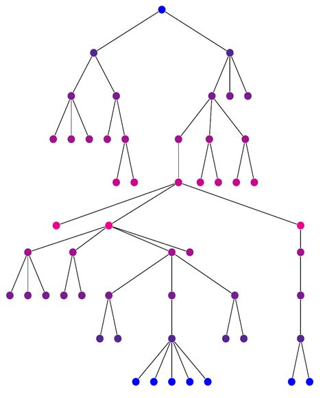 Css Why Is One Of My Fontawesome Icons Larger Than The Other Two In My Inline Block List