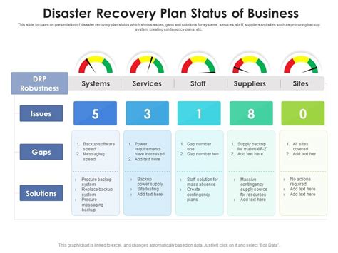 Disaster Recovery Plan Status Of Business Presentation Graphics