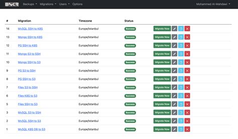 Bnkr Kubernetes Backup And Migration Solution