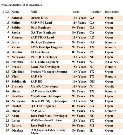 raj mohan reddy on linkedin c2crequirements