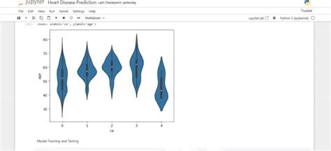 Do Machine Learning Deep Learning Tasks In Python By Tehreem17 Fiverr