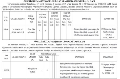 Hatice Kose Linkedin‘de İtÜ Yapay Zeka Ve Veri Mühendisliği Bölümü Araştırma Görevlisi Ve