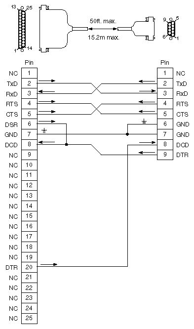Conexion Serial Rs Barterinstruction