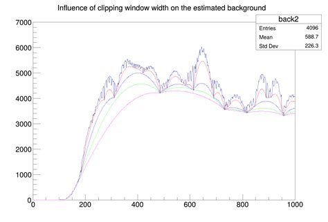 ROOT Tutorials Legacy Spectrum Background Width2 C File Reference