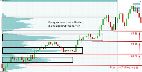 Trailing Stop Loss Done Right Tips For Safer Smarter Trading