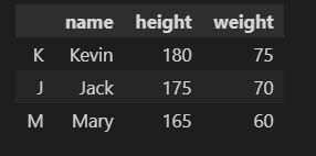 How To Split One Column To Multiple Columns In Pandas That S It Code Snippets