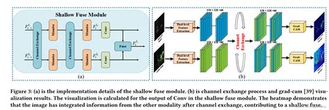 【论文阅读】mambadfuse A Mamba Based Dual Phase Model For Multi Modality