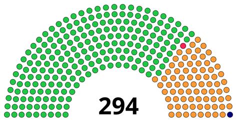 2021 West Bengal Legislative Assembly Election Wikipedia