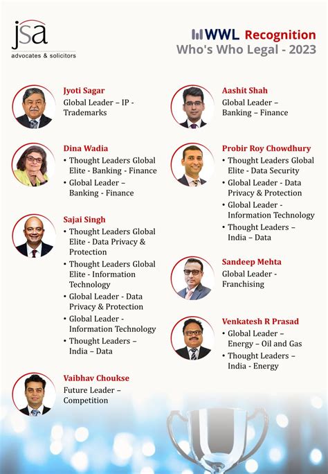 Sidharrth Shankar On Linkedin Congratulations Partners