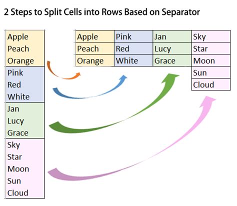 How To Force Or Auto Line Break Within An Excel Cell