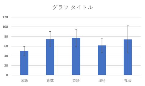 標準偏差をエクセルの関数で求める方法とグラフの作り方（散布図）｜office Hack