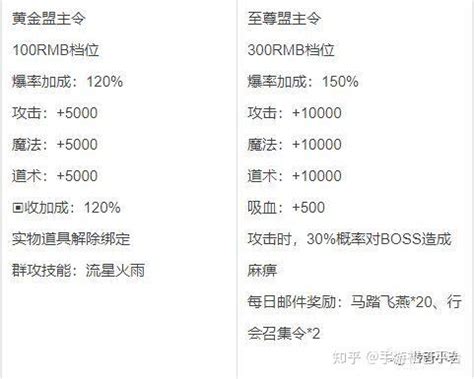 龙城决大侠传奇盟主令特权介绍大侠传奇龙城决至尊盟主令最低价 知乎