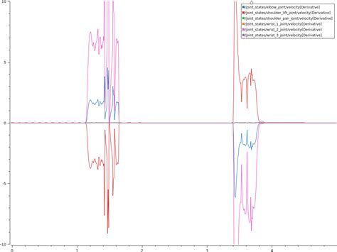 the robot move slower via ros control · issue 598 · universalrobots