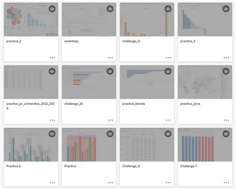 Tabitha Diaz On Linkedin Dataanalytics Dataanalyst Datafam Jobhunt