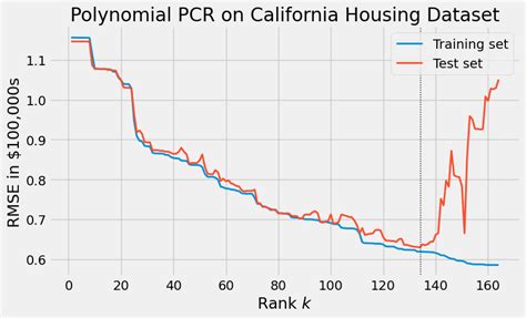 Principal Component Analysis Part Two — Parsiad Azimzadeh