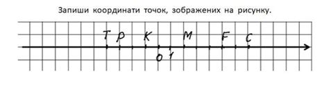 Запиши координати точок зображених на малюнку Школьные Знания Com