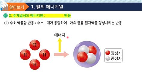 [지1] 별의 내부 구조와 에너지원 ② Youtube
