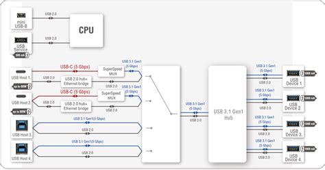 Lightware UCX X HC UCX X HC D Switcher Quick Start Guide ManualsLib