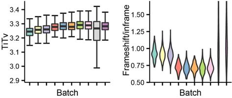 Rare Loss Of Function Variants In Setd1a Are Associated With Schizophrenia And Developmental