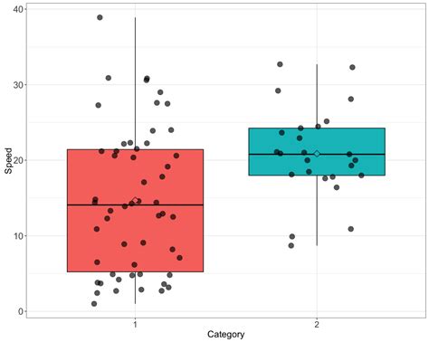Tdd When Should I Write Integration Tests Software Engineering