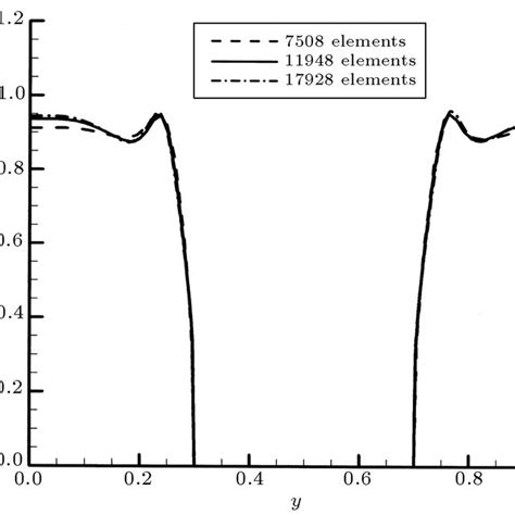 Periodic Array Of Square Cylinders Download Scientific Diagram