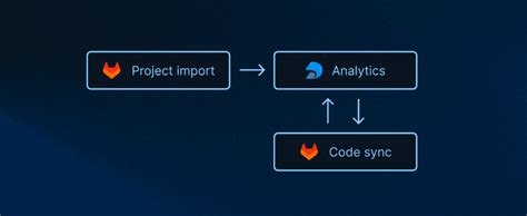 Gitlab Deepnote Docs
