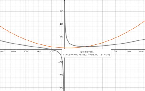 the cost function c q 6200 23 q 0 02 q 2 0 0001 q 3 quizlet