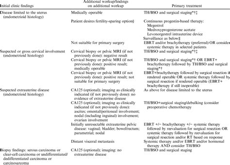 Nccn Guidelines