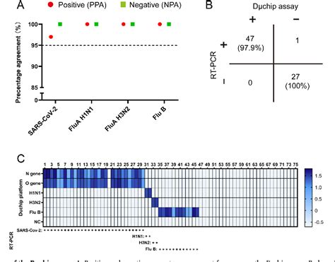 Figure 1 From An Integrated Dual Layer Microfluidic Platform For