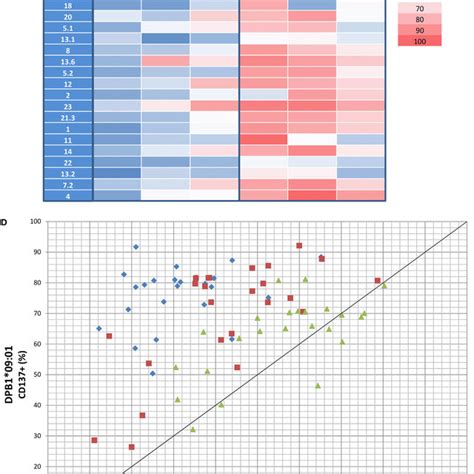 complementarity determining region 3 cdr3 length analysis of