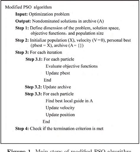 Figure 1 From A Modified Particle Swarm Optimization Algorithm And Its Application To The