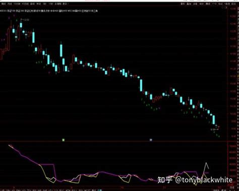 通达信使用DLL读取CSV文件当做指标 知乎
