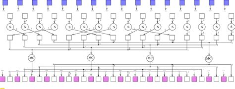 figure 1 from automatic generation of declarative models for differential cryptanalysis